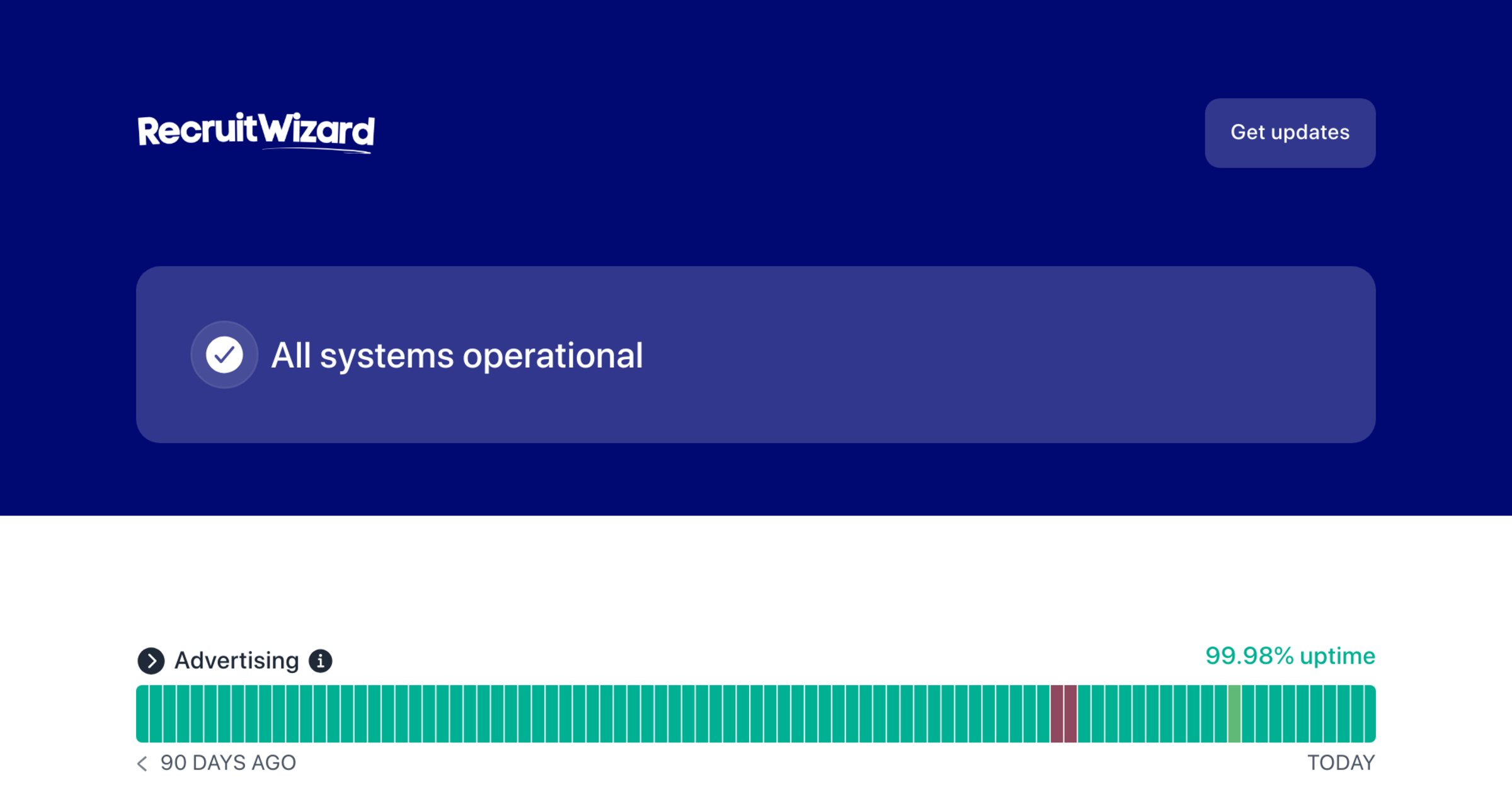 Recruit Wizard - Status